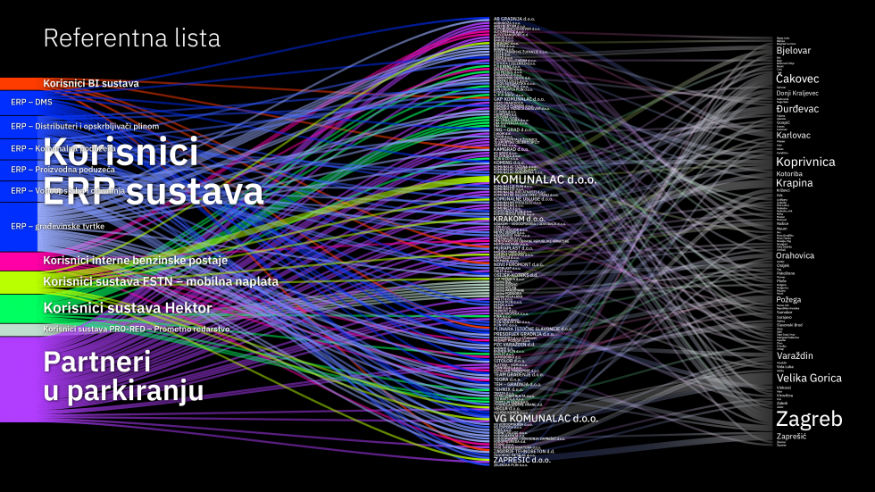 Referentna lista - Međimurje IPC d.d. Čakovec